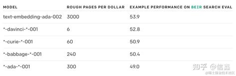 基于大模型 知识库的 Code Review 实践 知乎