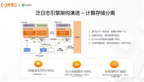 阿里云检索分析服务elasticsearch版内核持续优化 阿里云开发者社区
