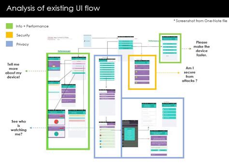 Ui And Information Architecture Redesign On Behance