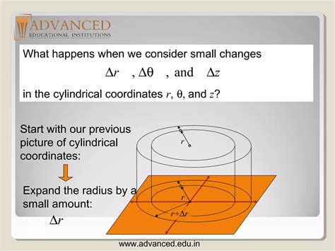 Cylindrical And Spherical Coordinates Shalini Ppt