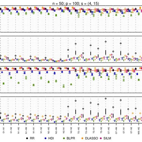 Empirical Coverage And Confidence Interval Length For Inactive Download Scientific Diagram