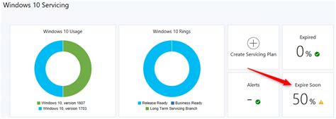 Windows 10 1709 Complete Upgrade Guide Using Sccm