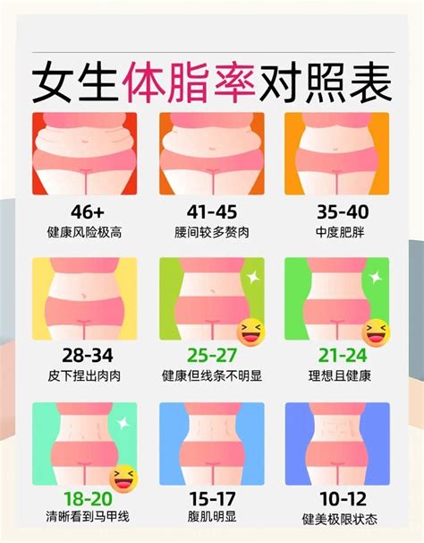 女性健康体脂率对照表：减肥不只是减重！