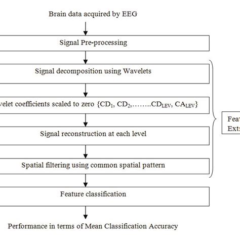 proposed movement directional information decoding algorithm