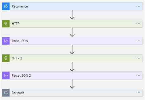 azure logic apps logicapps graph api delete an email from a