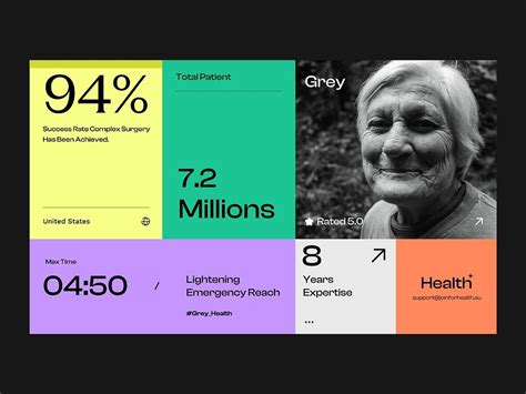 web ui in 2025 data visualization design web design presentation