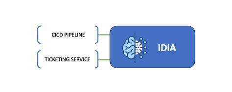 Master Machine Learning Pipeline Development Mlops Project 1