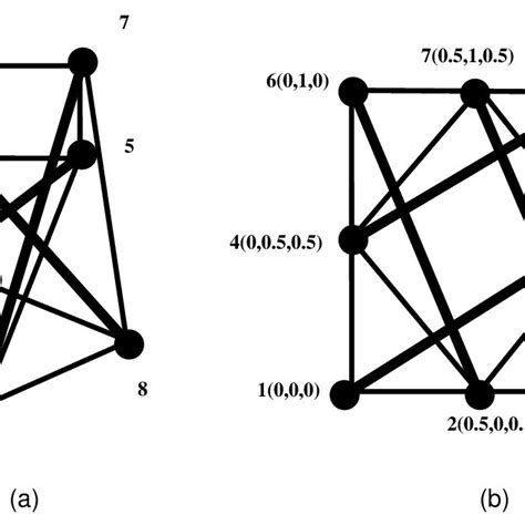 Schematic View Of Tensegrity Structure Module Developed At Iitd A Download Scientific Diagram