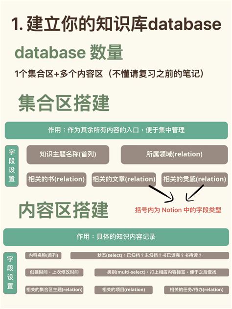 notion 使用教程：如何使用notion 搭建个人知识库？ 知乎