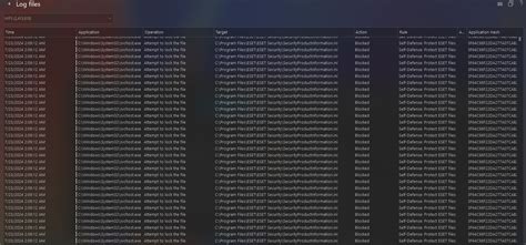 Security Vulnerability Exploitation Attempt Unsure What To Do Malware Finding And Cleaning