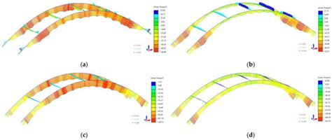 Symmetry Special Issue Symmetry In The Finite Element Method And