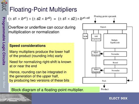 ppt programmable logic circuits floating point numbers powerpoint