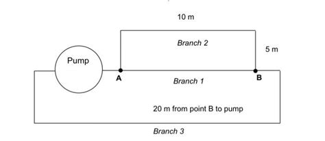 Solved On A Single Plot Show Curves That Show The Chegg Com