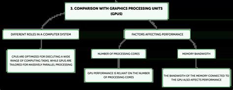 Cpu Performance And Factors Affecting It Algor Cards