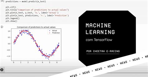Machine Learning TensorFlow MakerHero