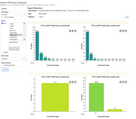 Feature Efficiency Histogram