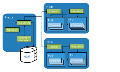 kubernetes集群监控详解【图文】 rancherlabs 51cto博客