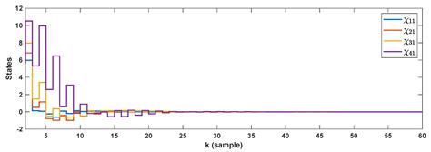 a hybrid predictive type 3 fuzzy control for time delay multi agent systems