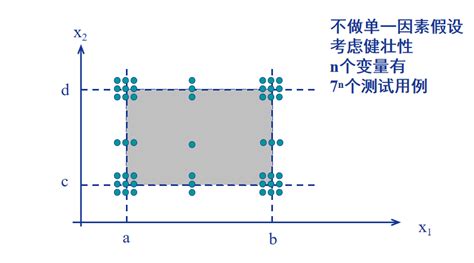 测试用例之边界值 边界测试用例大数一千条边 csdn博客