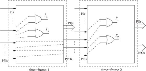 Disjoint Influence Input Subsets For Two Transition Faults Download Scientific Diagram
