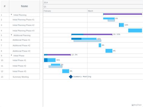 gantt tree from xml with light blue theme gantt working with data
