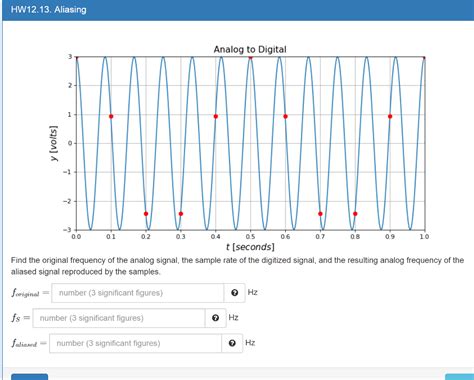 Solved Find The Original Frequency Of The Analog Signal The Chegg