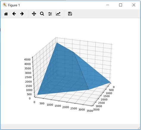 Python Negative Values Are Ignored In A 3d Plot Stack Overflow