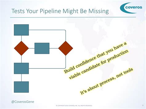 Tests Your Pipeline Might Be Missing Ppt