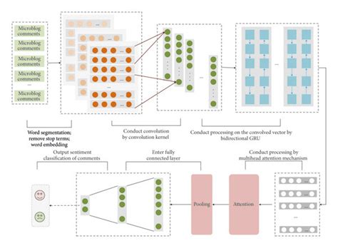 Structure Diagram Of Cbma Algorithm Model Download Scientific Diagram