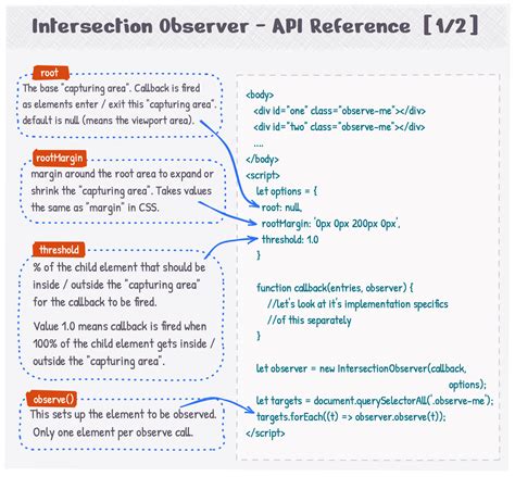 Intersection Observer Rwebdev