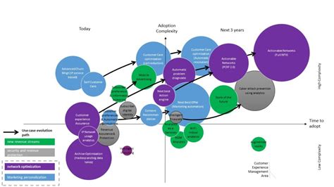 Infograph Telecom Analytic Use Cases Graphical View