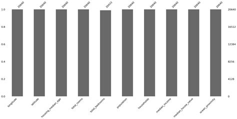 Dealing With Missing Values — Data Science And Machine Learning In Python