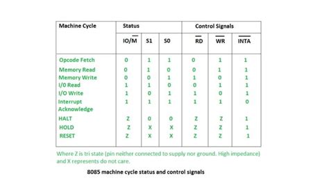 Microprocessors Ppt Free Download