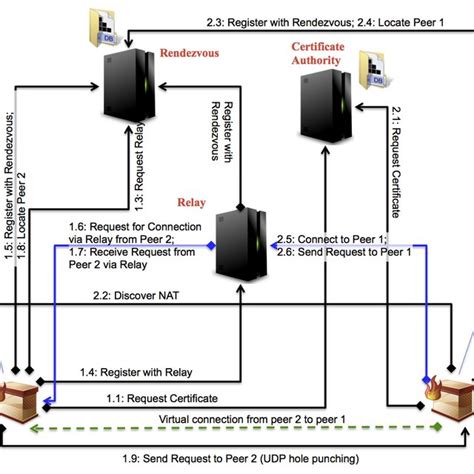 deployment diagram for local deployment download scientific diagram