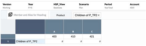 understanding valid intersections on grid data