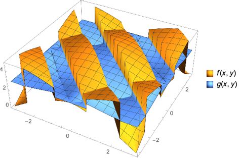 Plotting How To Plot A Line Made By The Touching Points Of Two Function Mathematica Stack
