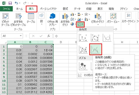 [excel で Vba] 微分方程式の数値的解法 2 Vba Excel