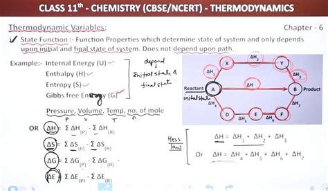 CLASS Th CHEMISTRY CBSE NCERT THERMODYNAMICS Filo