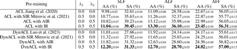 Robustness Transferability To Cifar 100 From Cifar 10 Evaluated Via