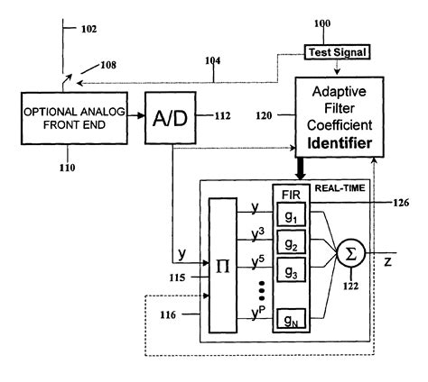Analog To Digital Conversion Patented Technology Retrieval Search