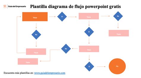 Plantillas De Diagrama De Flujo Gratuitas Que Puedes Usar Ahora The Best Porn Website