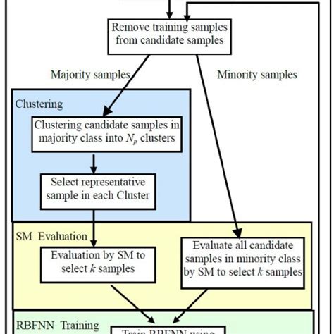Artificial Overlap Datasets A 20 Overlap B 40 Overlap C 60 Download Scientific