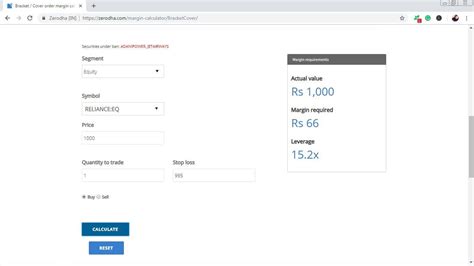 Zerodha Margin Calculator A Quick Guide StockManiacs