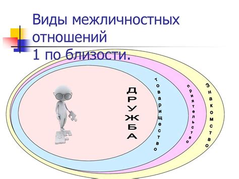 Межличностные отношения - презентация онлайн