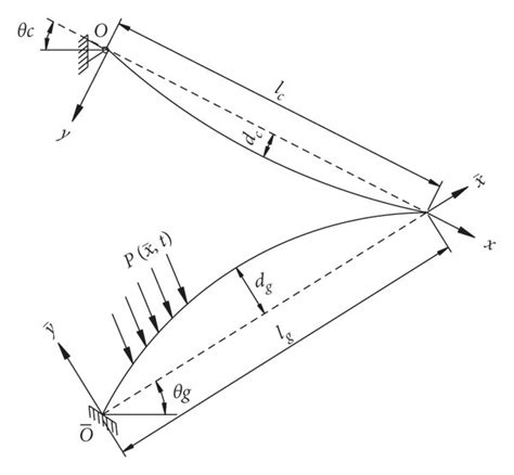 Configuration Of A Cable Stayed Shallow Arch A Static Configuration