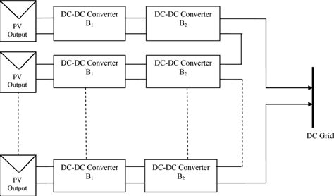 Proposed Topology For Dc Grid Integration Of Large Solar Pv System