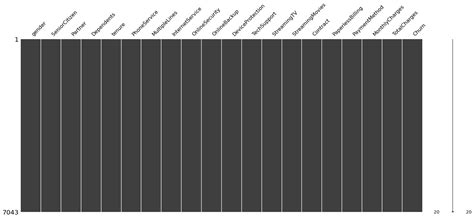 Github Udit1294 Customer Churn Prediction