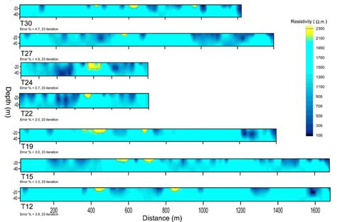 The 2 D Resistivity Models Obtained By The Inversion Of Vlf Em Data