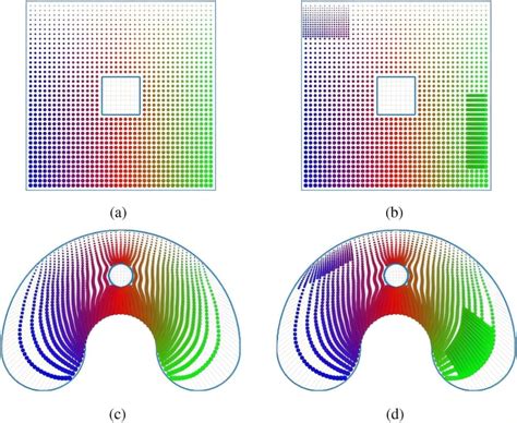 Ai Automates Structured Grid Generation For Better Simulations Lifeboat News The Blog