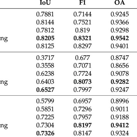 Quantitative Evaluation Results Download Scientific Diagram